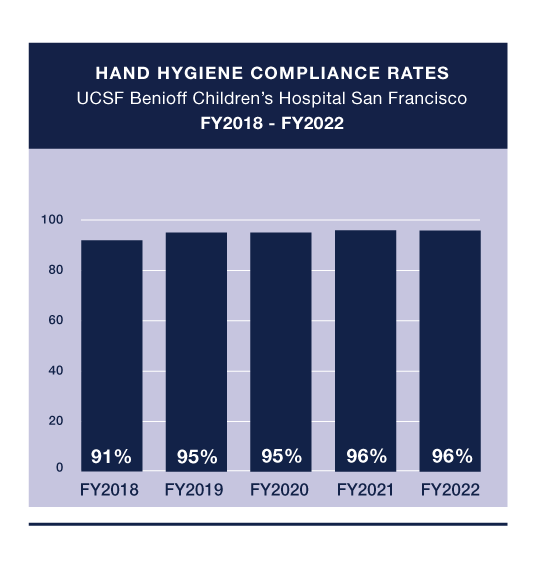 Hand Hygiene (San Francisco) | UCSF Benioff Children's Hospitals